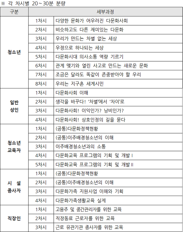 다누리배움터(danurischool.kr) 개통, 다문화 이해교육 위한 온라인지원시스템 - 보도자료 | 브리핑룸 | 대한민국 정책브리핑