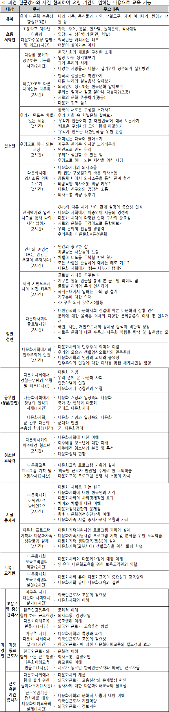 다누리배움터(danurischool.kr) 개통, 다문화 이해교육 위한 온라인지원시스템 - 보도자료 | 브리핑룸 | 대한민국 정책브리핑