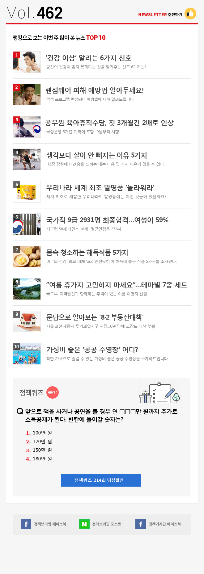 [Vol.462] ‘건강 이상’ 알리는 6가지 신호 | 뉴스레터 목록보기 | 뉴스레터 | 구독&참여 | 대한민국 정책브리핑