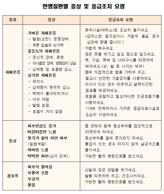 겨울 한파 대비 Qanda로 알아보는 한랭질환 이엘포스트