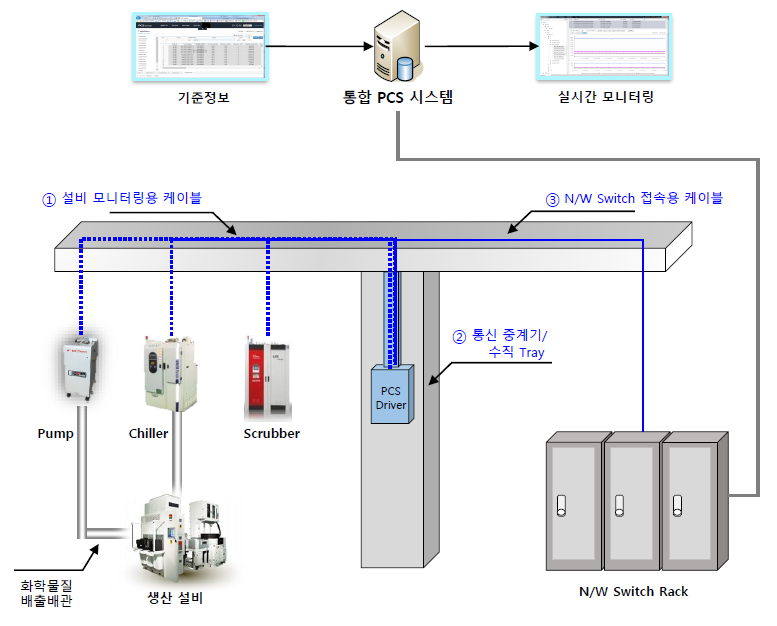 삼성전자 반도체공정 제어감시시스템 입찰담합 제재 : 네이버 블로그