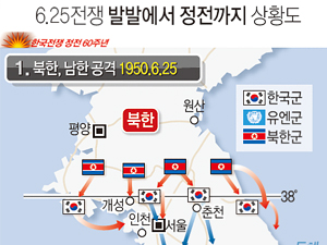 6ㆍ25전쟁 발발에서 정전까지 상황도 - 정책뉴스 | 뉴스 | 대한민국 정책브리핑