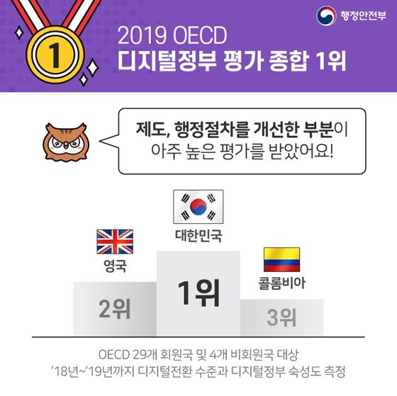 세계에서 대한민국이 1등 하는 것 정책뉴스 뉴스 대한민국 정책브리핑