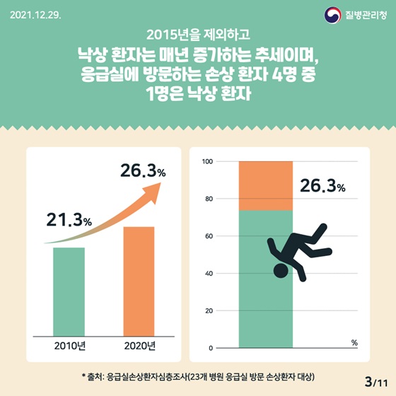 어르신 낙상 주의보 낙상 사고 예방법은 네이버 블로그