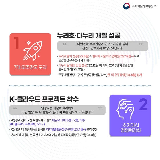 윤석열 정부 지난 1년 과기정통부 10대 성과 전체 카드한컷 멀티미디어 대한민국 정책브리핑 